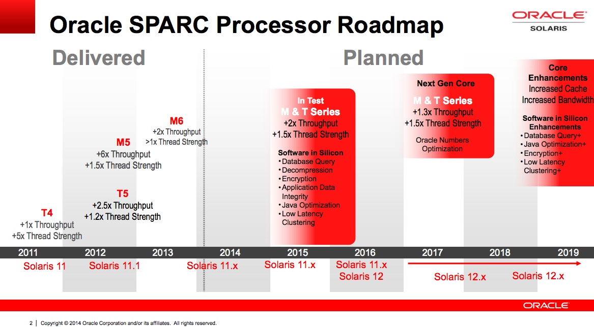 SPARC e Solaris vivranno fino al 2019 – UnixPortal.net